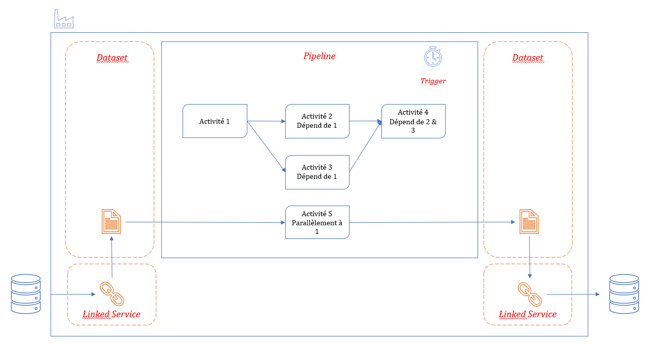 [EXPERT'TECH] L'intégration de données, le socle d’une data plateforme