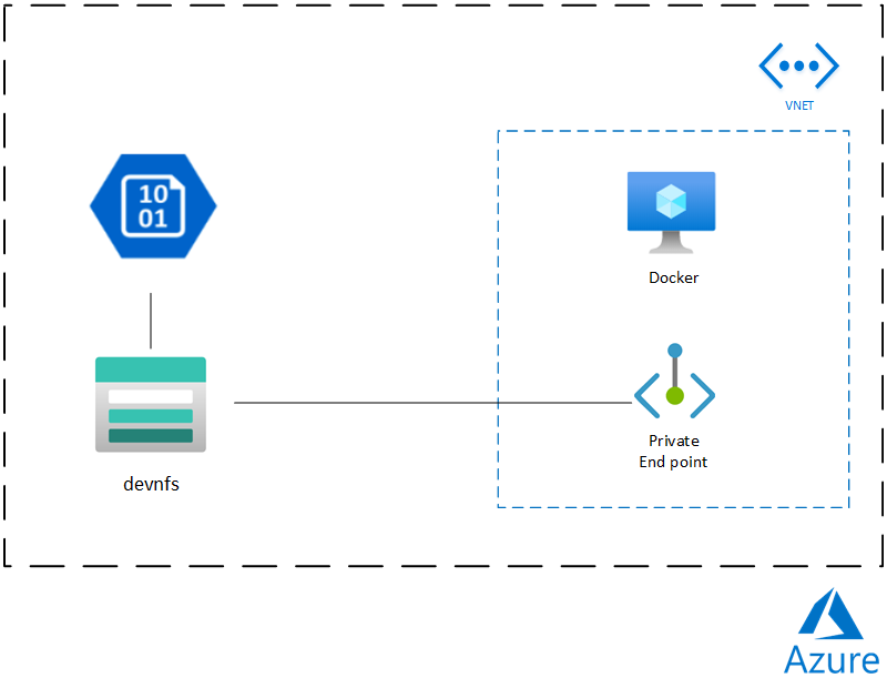 Comment créer un stockage NFS privé dans Azure