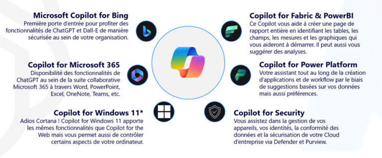 Copilot pour Microsoft 365 | Expertime