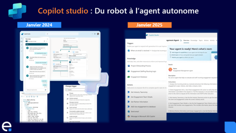 Copilot Studio : L’Évolution d’une Plateforme Expérimentale Vers la ...